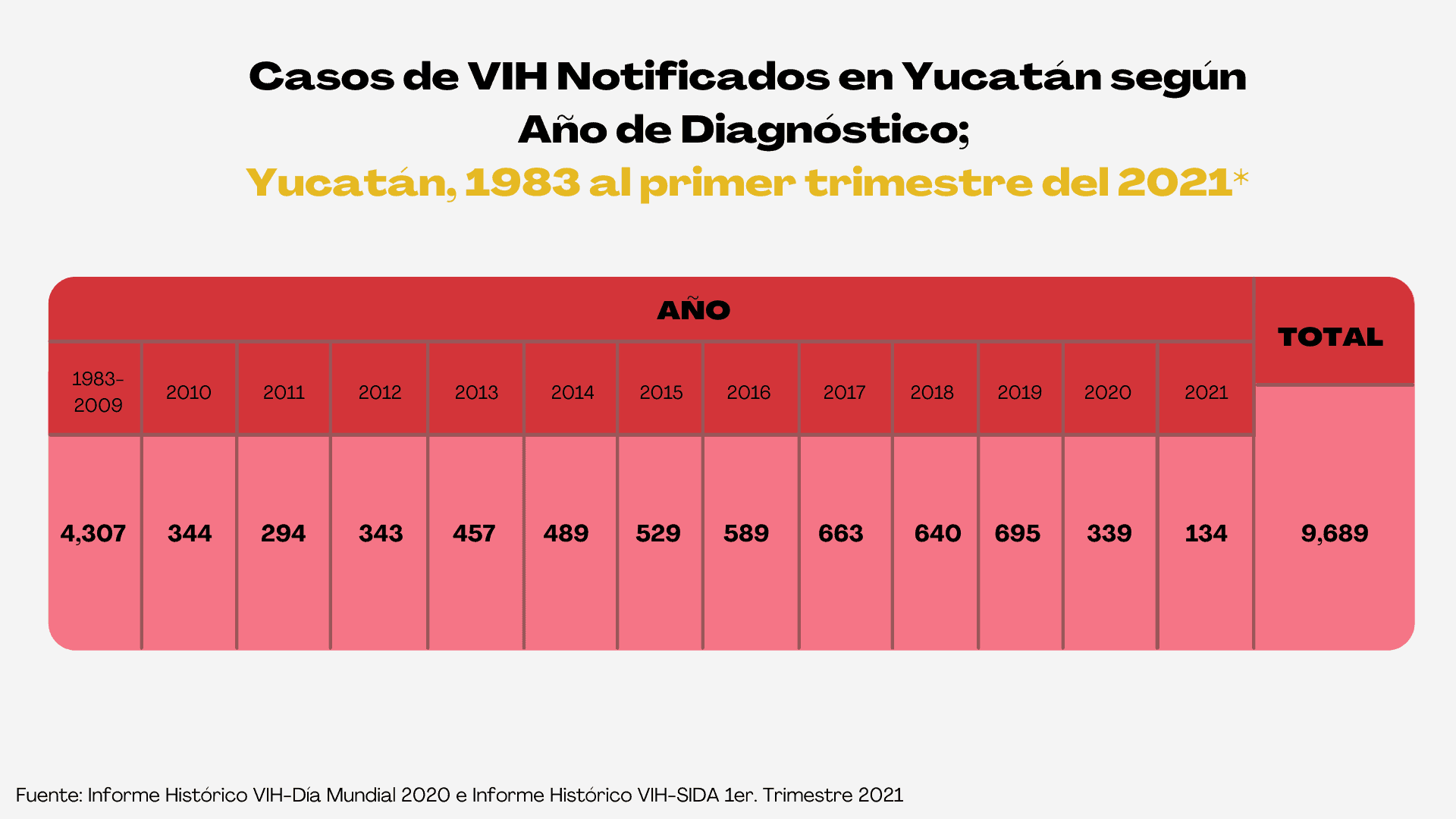 El Vih Y Su Estigma Se Expanden Por Yucatán — Voces Emergentes